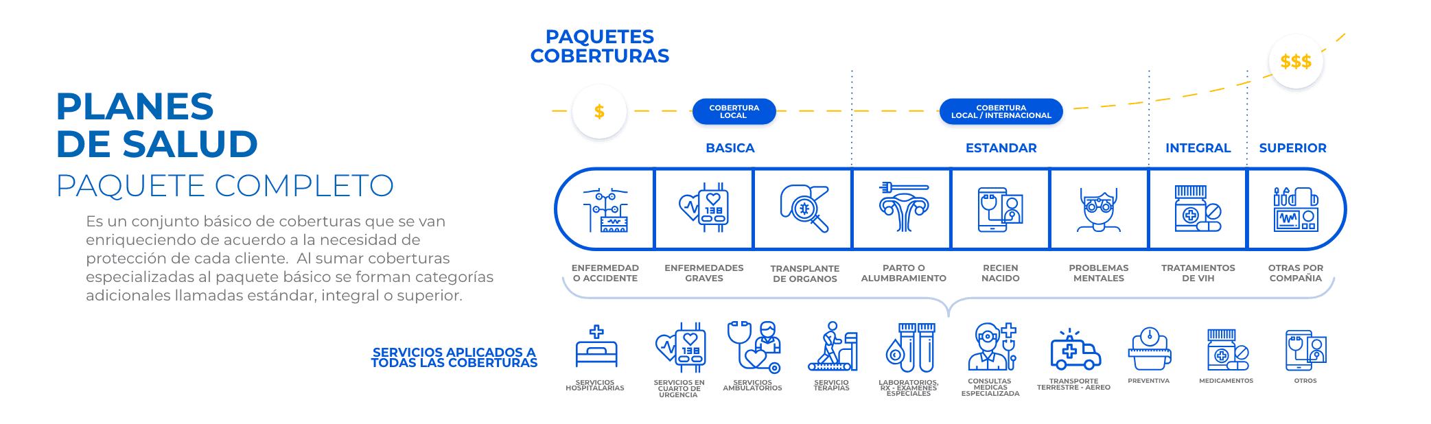 Salud - Somos El Seguro Que Buscas